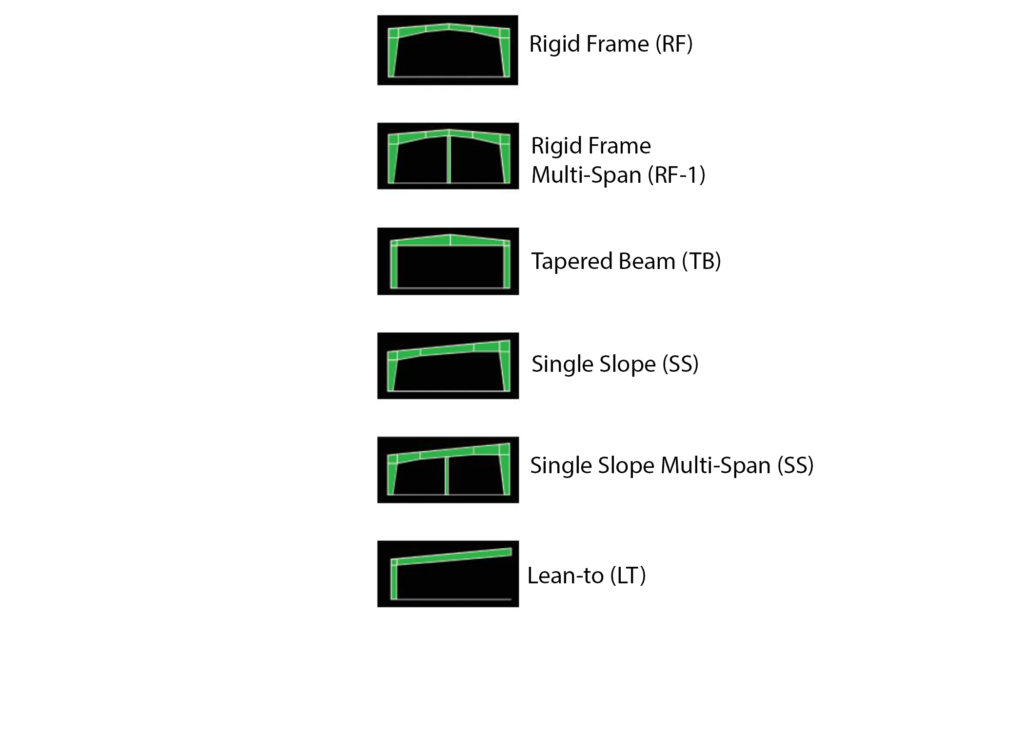 Anatomy of a Steel Building: First and Secondary Support Systems.